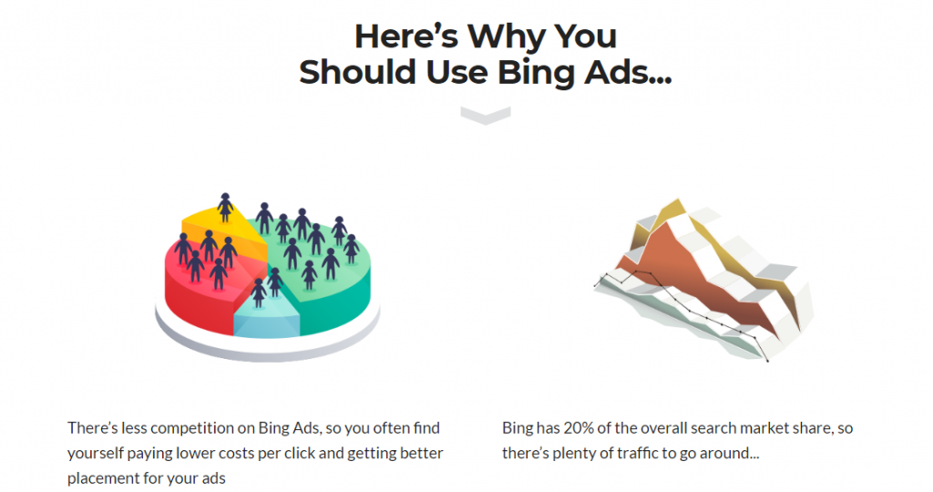 Bing Ads-Access