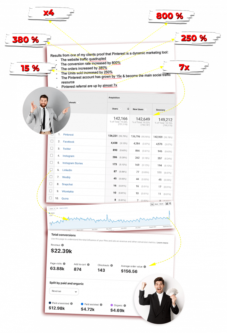 PINBANK: 32,000 HYPER TARGETTED VISITORS TO YOUR OFFER FOR FREE