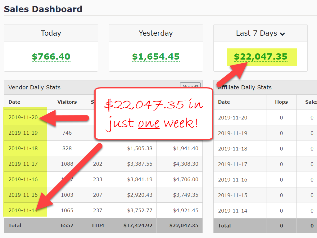 Lazy Marketer's Cash-Flow Copywriting System Review